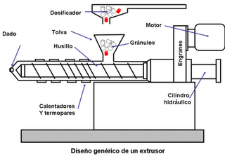 CMC Y FYQ: PROCESO DE FABRICACIÓN DE METALES POR EXTRUSIÓN